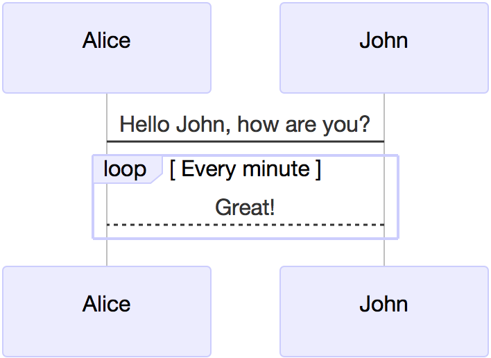Mermaid 实用教程 | 星辰大海