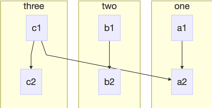 Mermaid 实用教程 | 星辰大海